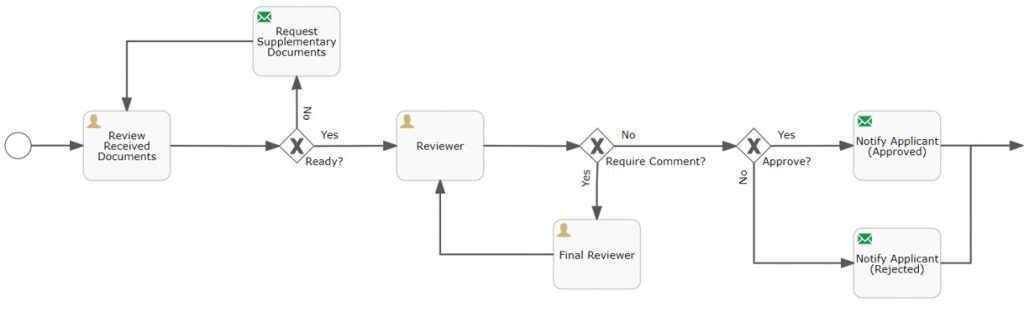 OceanX Workflow | OceanX Technology Limited