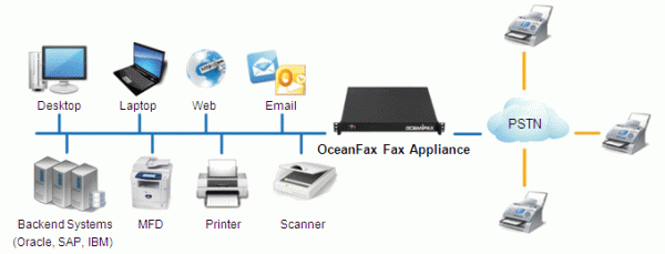 fax_appliance_diagram | OceanX Technology Limited
