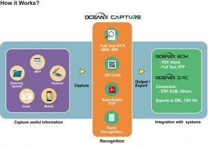 OceanX ECM | OceanX Technology Limited